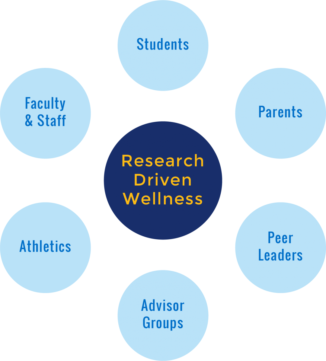 Wellness Resource Library - Campus Outreach Services